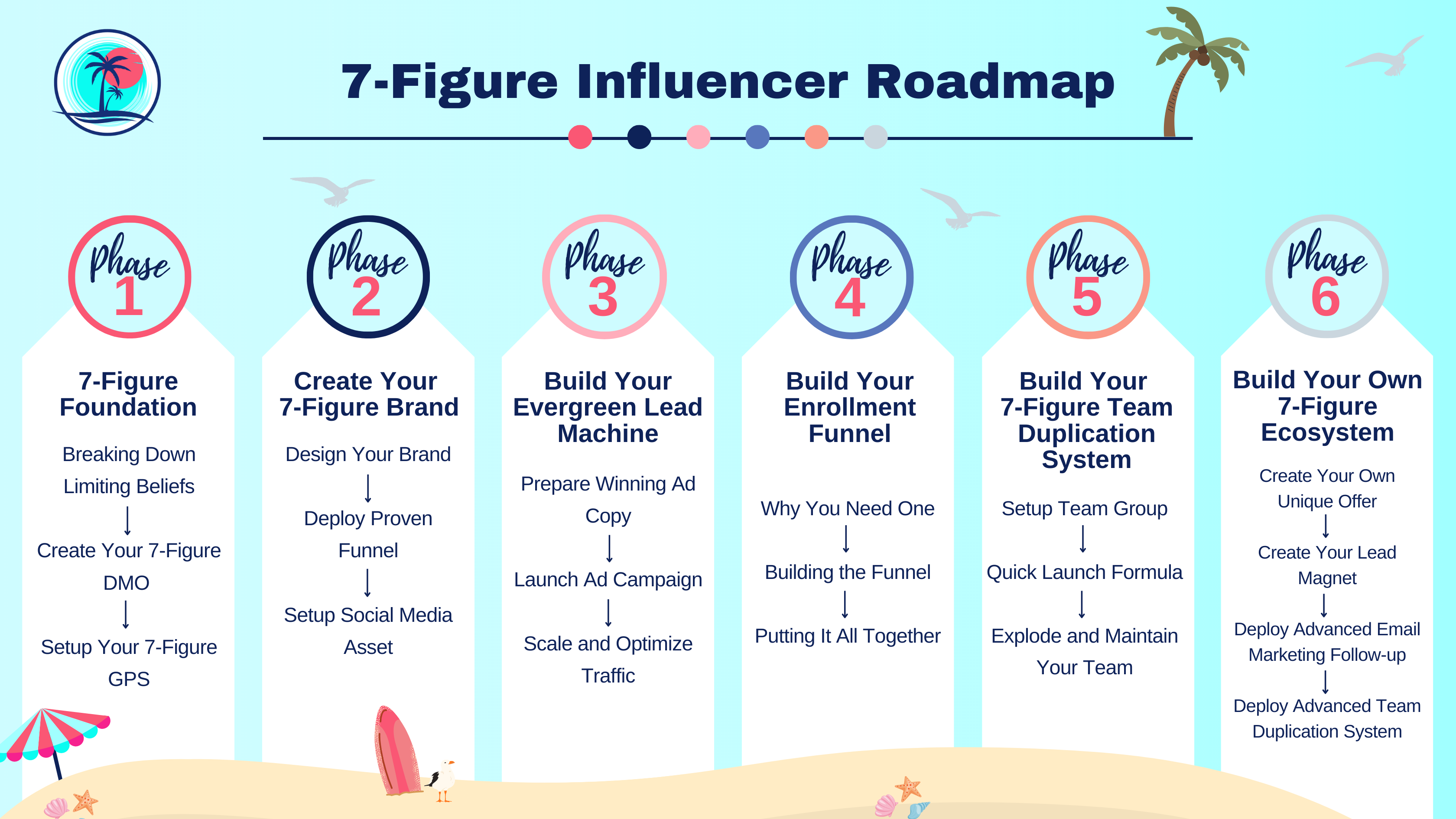 Courses – Beach Boss Influencers
